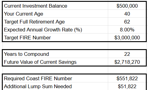 Free FIRE Calculators: Coast FIRE, Debt Destroyer & SWR Tools