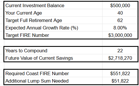 Your Coast FIRE Number: (When can you leave your corporate job ...